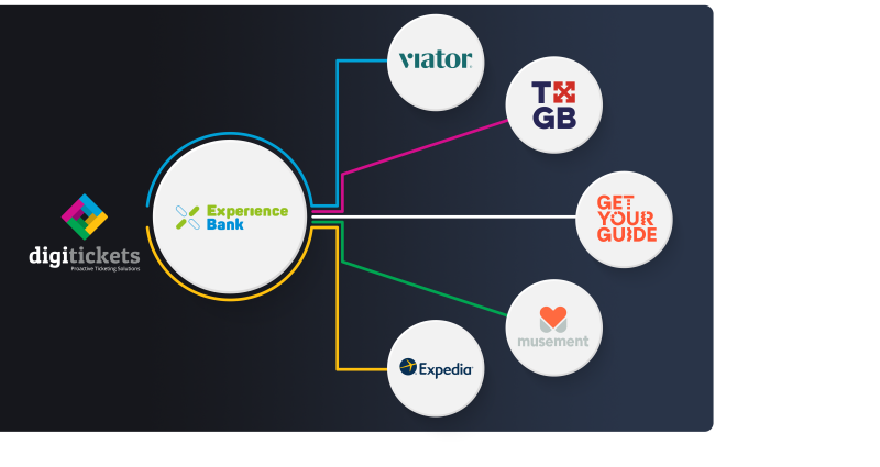 Ticketing Solution | Point of Sale | Payment Service | DigiTickets